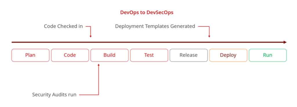 Cloud Workload Protection Platform CWPP - Skyhigh Security