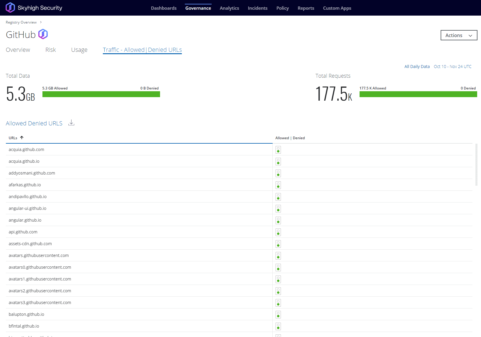 Dropbox’s Code Repositories Leaked - Skyhigh Security