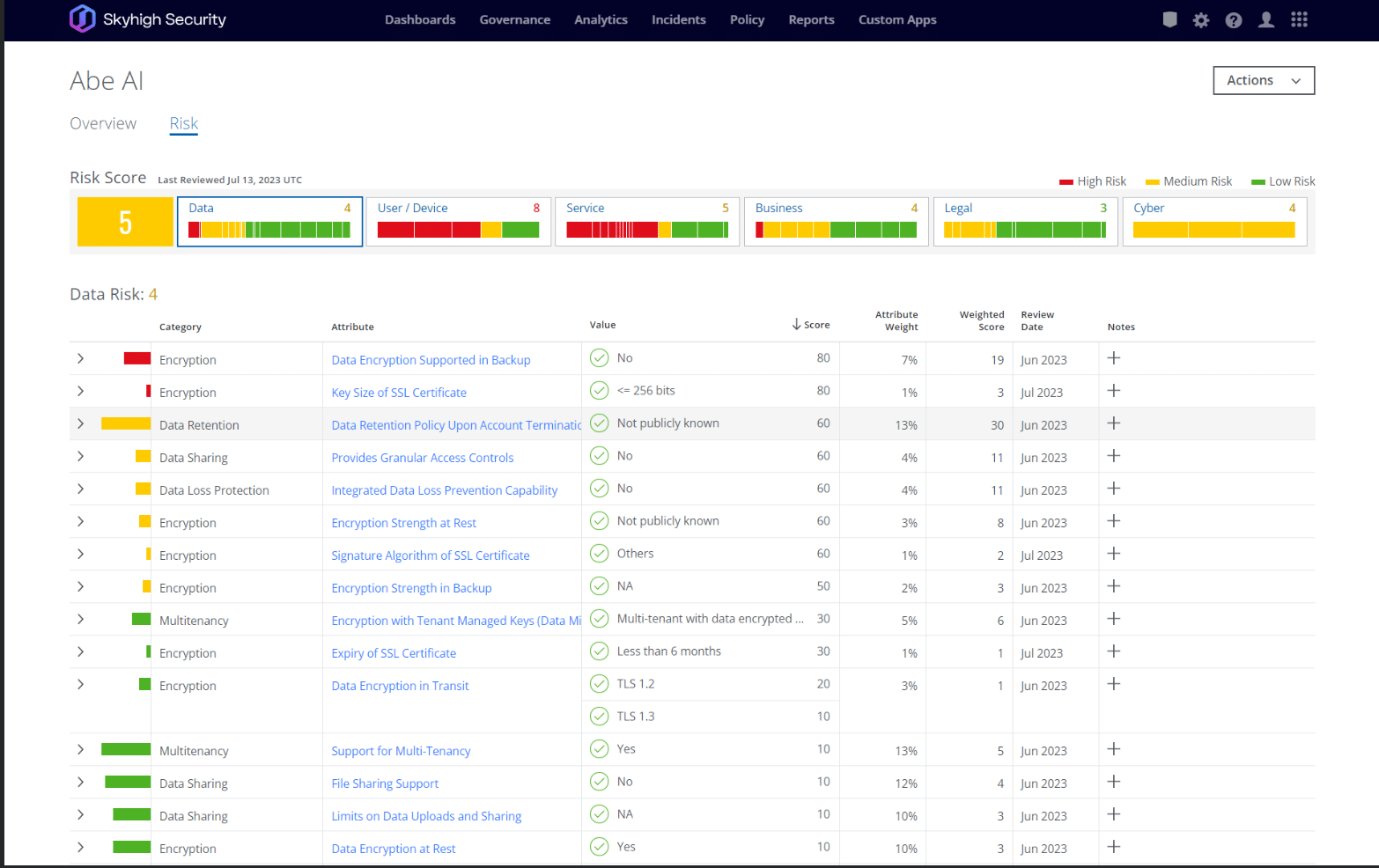 データ・セキュリティ態勢管理（DSPM）入門 - データ・セキュリティ態勢管理（DSPM）とは？Skyhigh Security