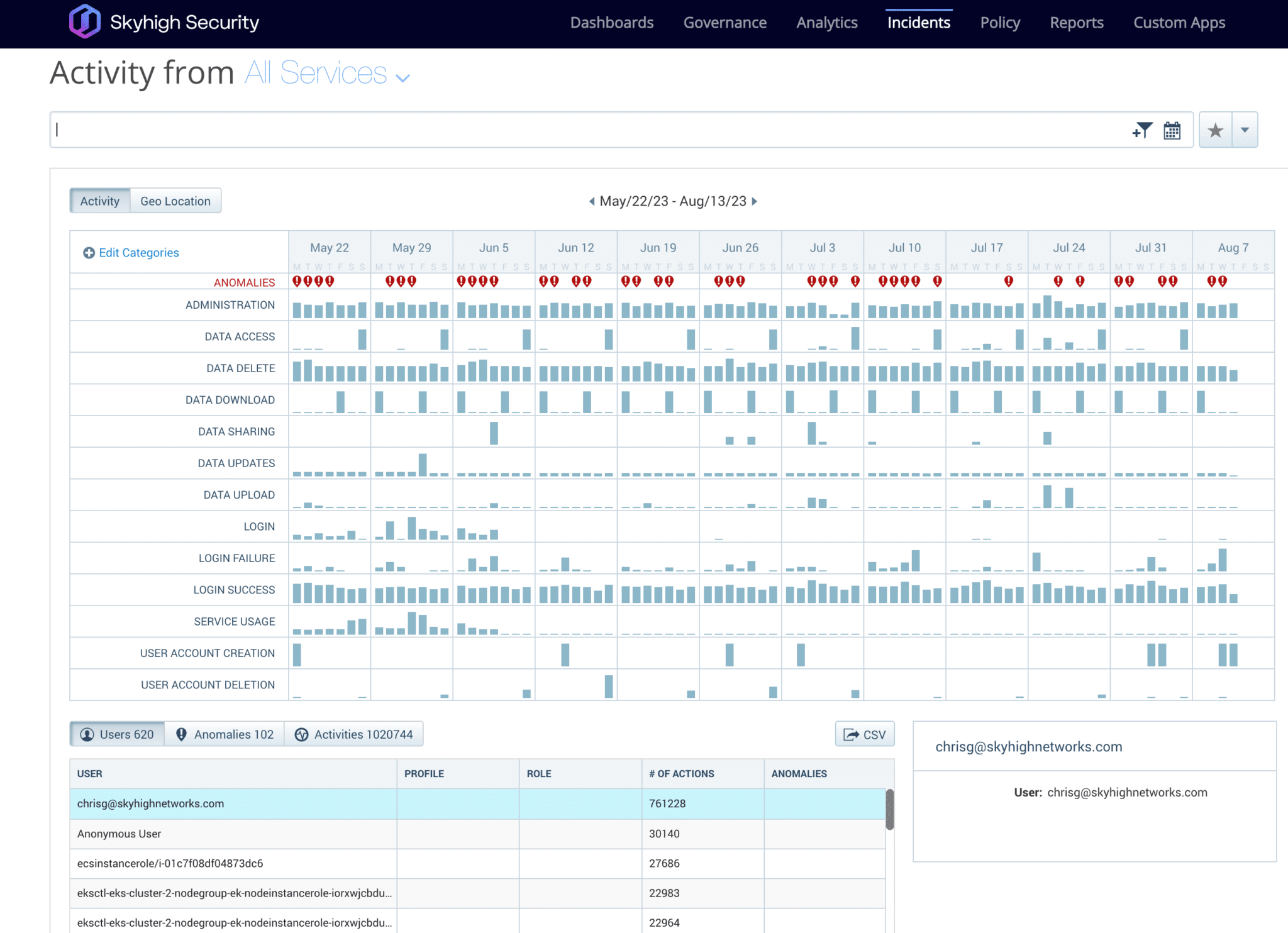 Introduction to Data Security Posture Management (DSPM) - Skyhigh Security