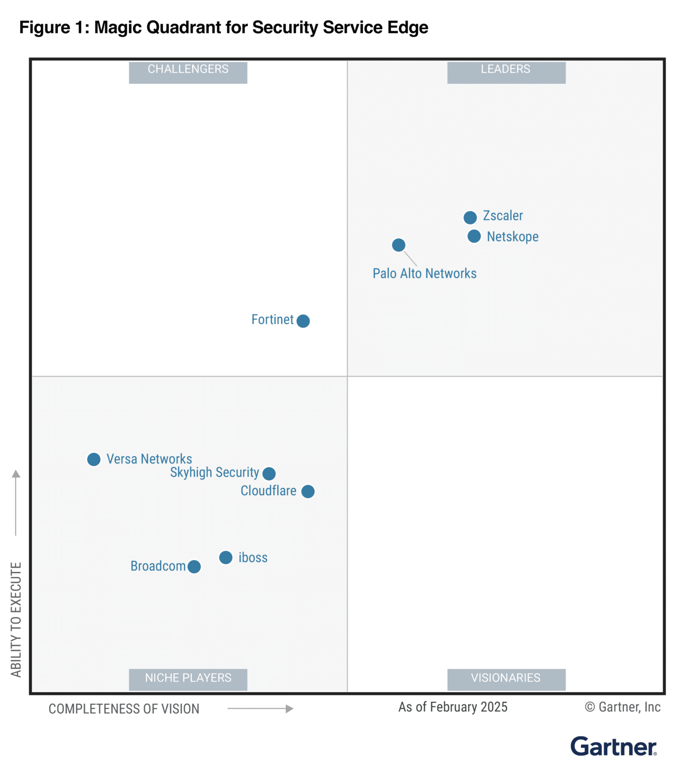2025 Gartner® Magic Quadrant™ for Security Service Edge - Skyhigh Security